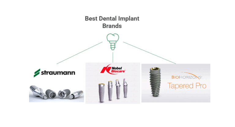 10 Best Dental Implant Brands in 2025 | Expert Recommendations